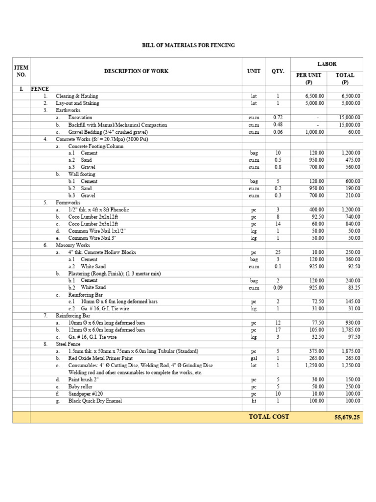 Fence Labor Cost | PDF