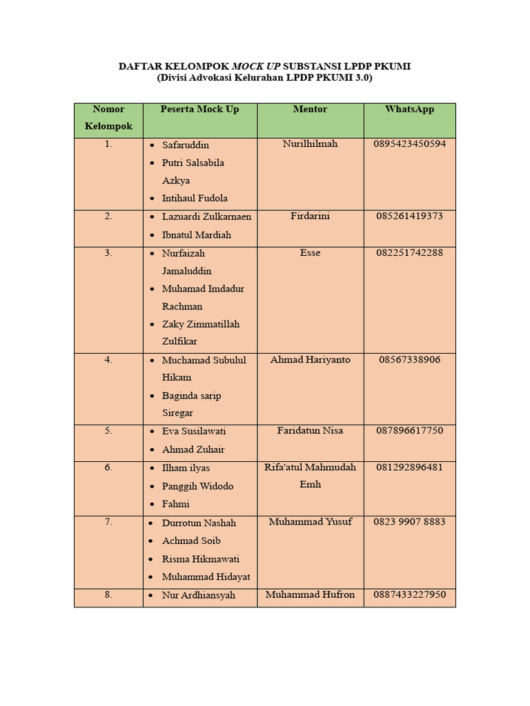 Update Pembagian Kelompok Mock Up Substansi LPDP PKUMI. | PDF