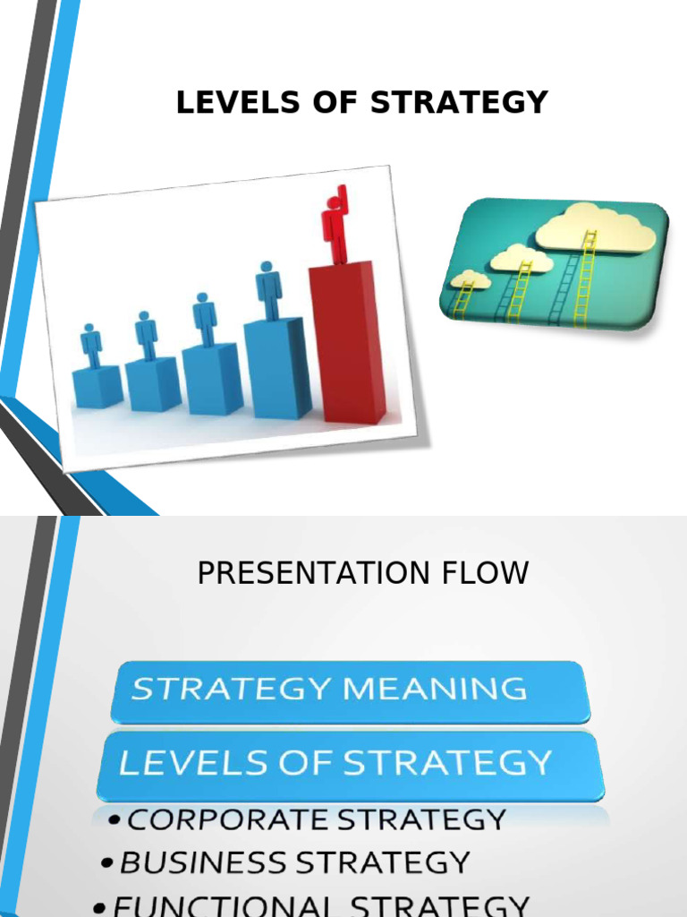 Levels of Strategy | PDF