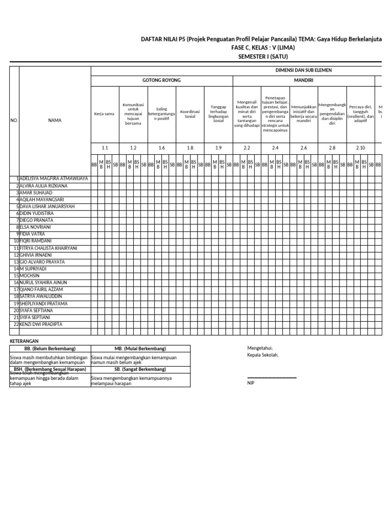 Daftar Nilai p5 2024-2025 Kls I | PDF