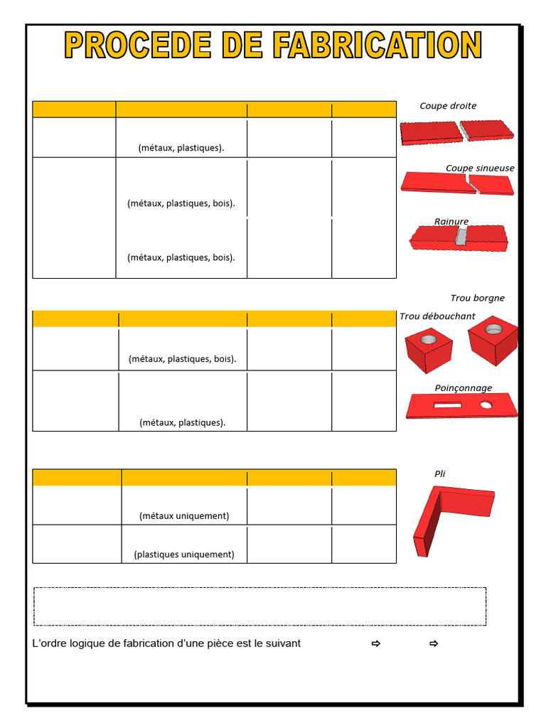 Procedes de Fabrication | PDF