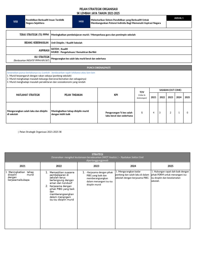 Pelan Strategik Hem - Disiplin | PDF