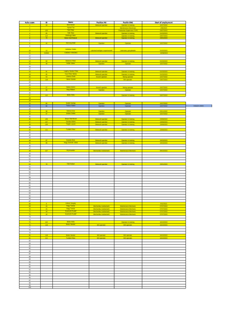 Key List_Kulcs Lista | PDF