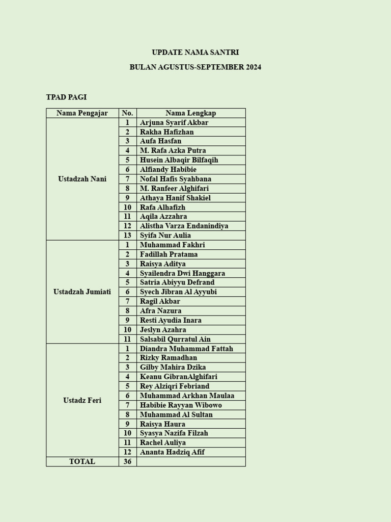 UPDATE NAMA SANTRI Bru | PDF