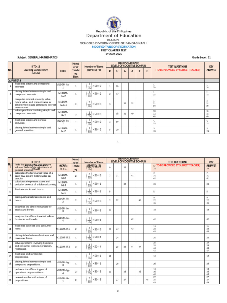 Tos Genmath 11 1st Quarter Test 2024-2025 Final | PDF