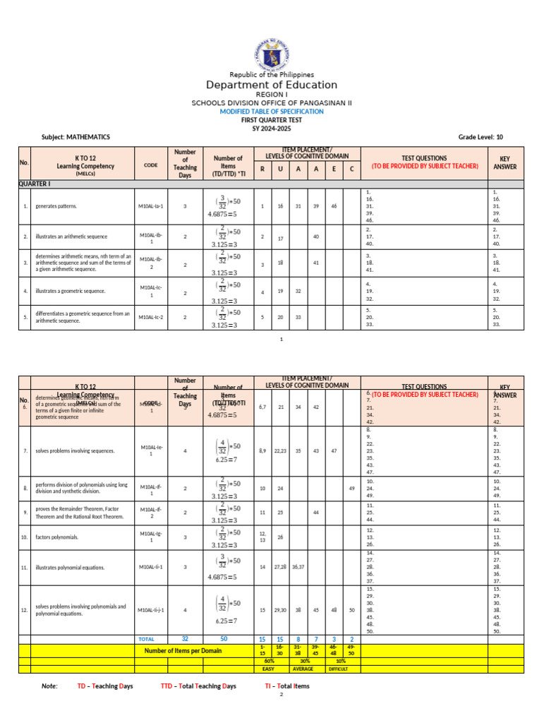 Tos Math 10 1st Quarter Test 2024-2025 Final | PDF