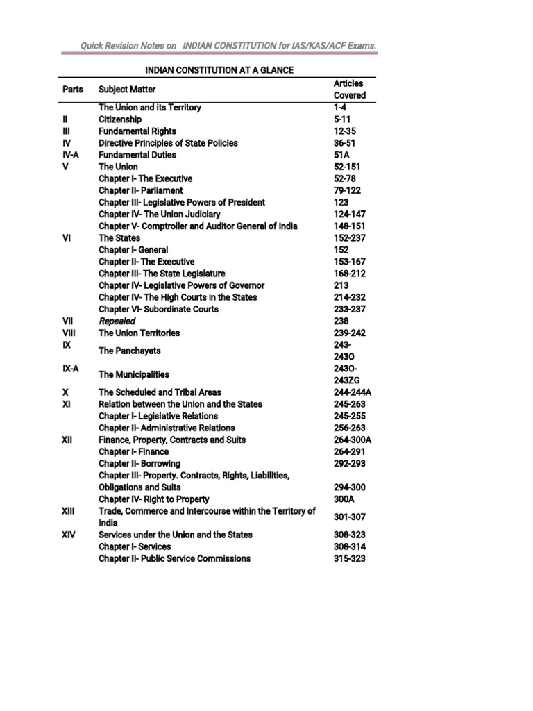 Polity Book | PDF