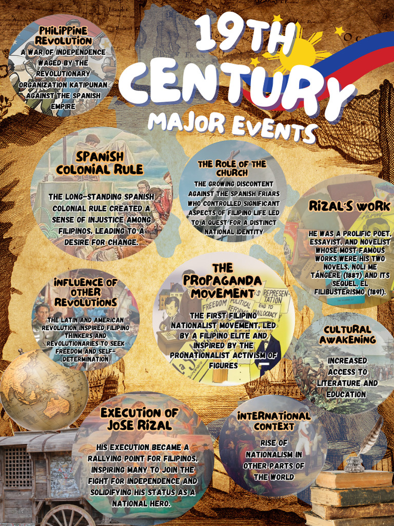 Major Events in 19th Century Which Changed The Nationalistic View of ...