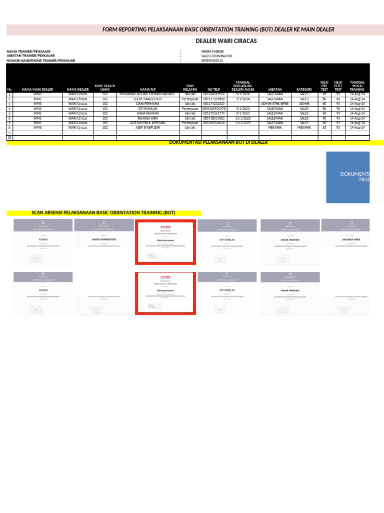 FORMAT PELAPORAN BASIC ORIENTATION TRAINING DEALER-MAIN DEALER-AHM (1) | PDF