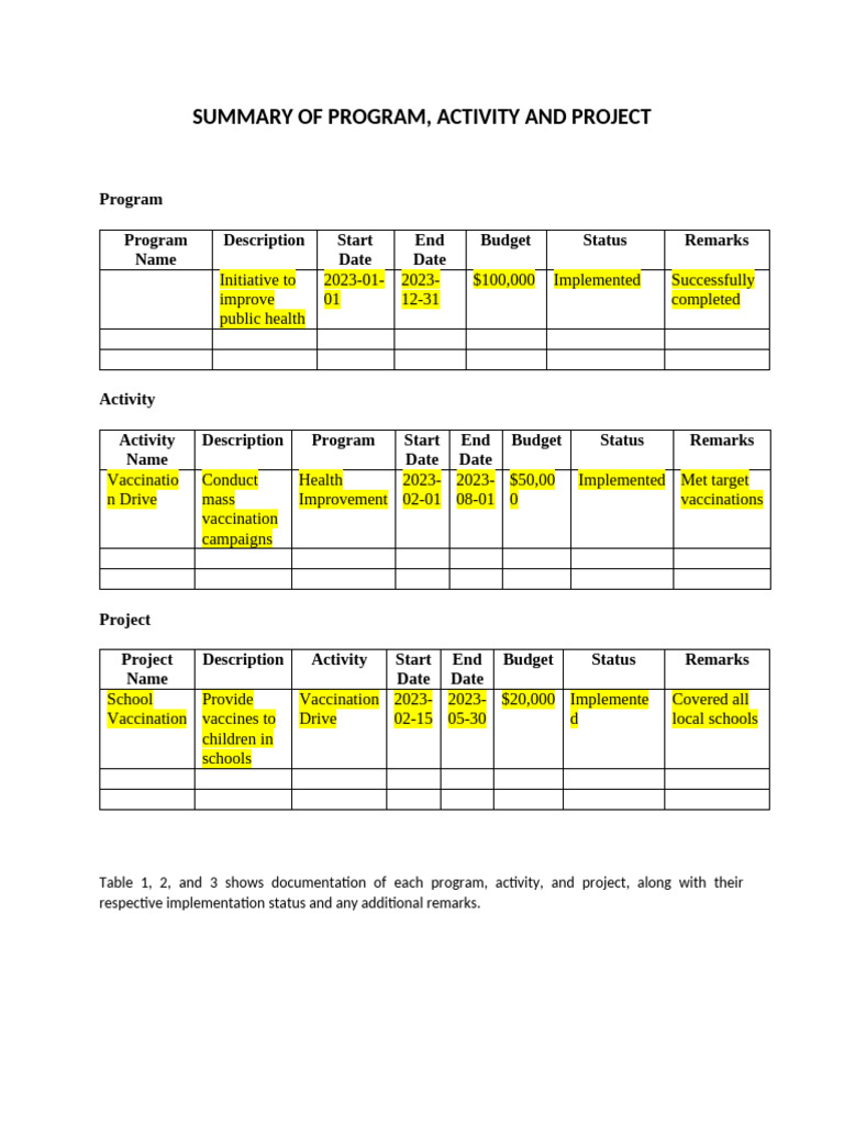 SUMMARY OF PAPs | PDF