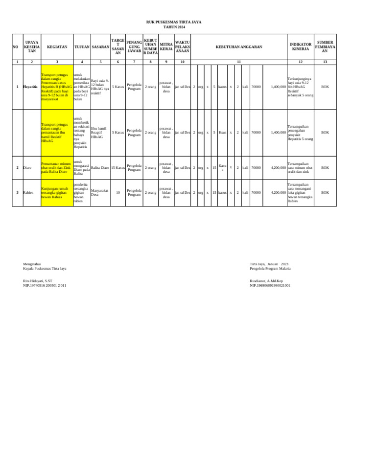 5.Ruk Hepatitis , Diare Dan Rabies | PDF