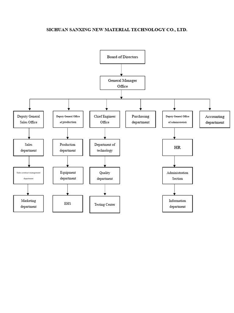 1.4 Organization chart | PDF