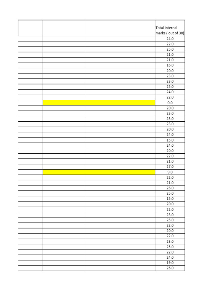 Final Internal Marks | PDF