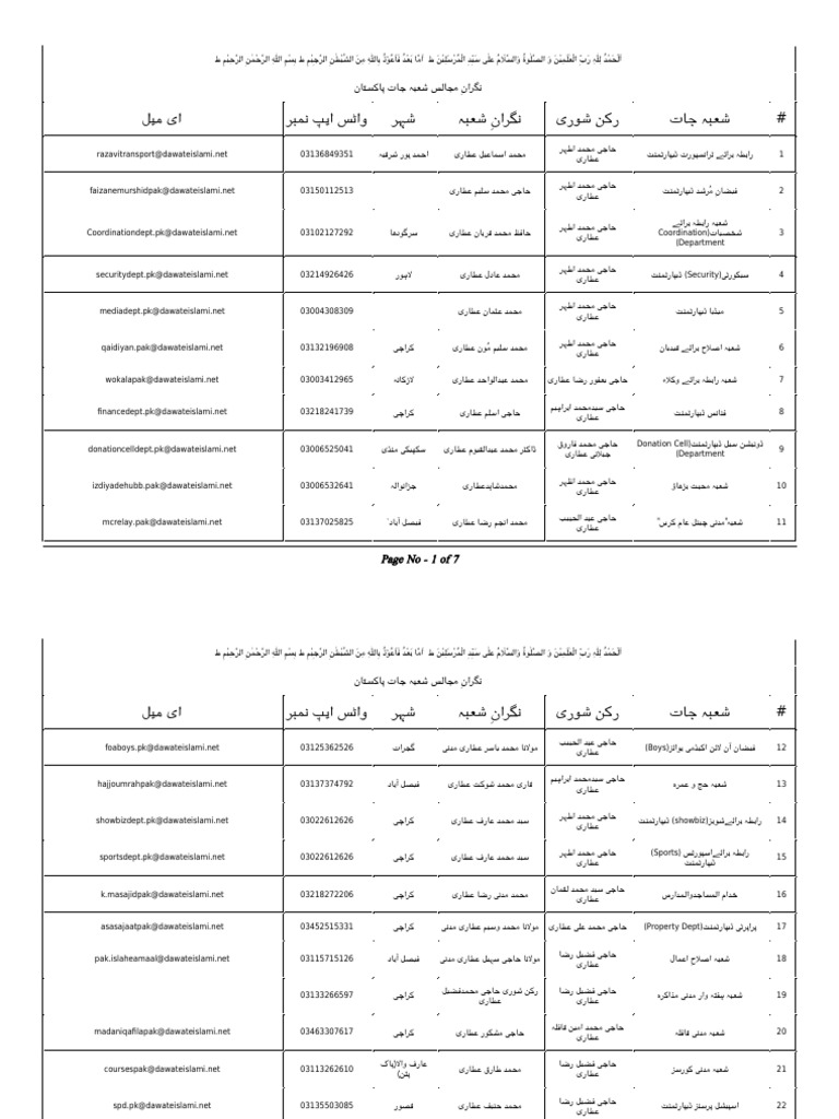 Department List | PDF