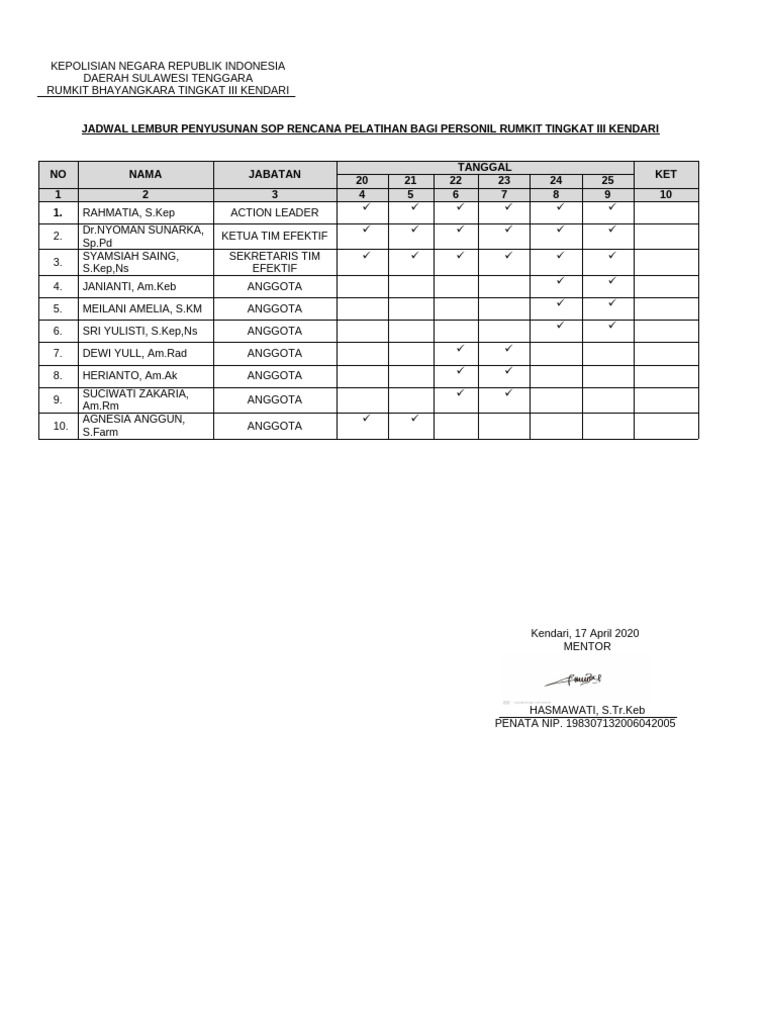 Jadwal Lembur Penyusunan SOP | PDF