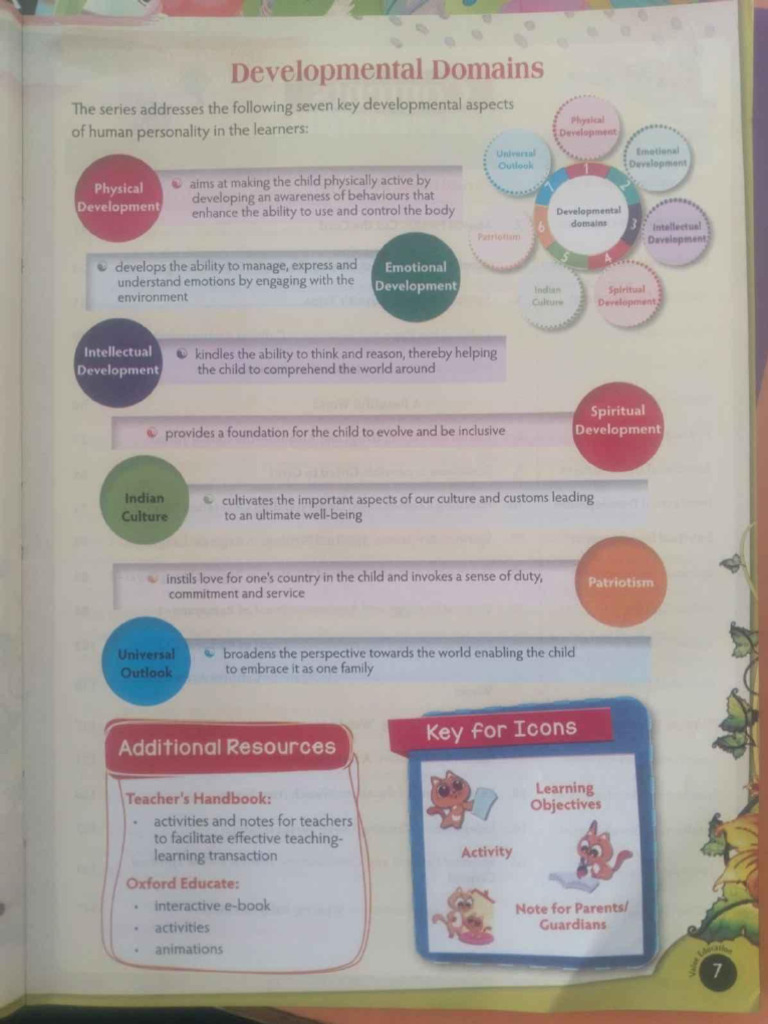 Value Education Class 10 | PDF