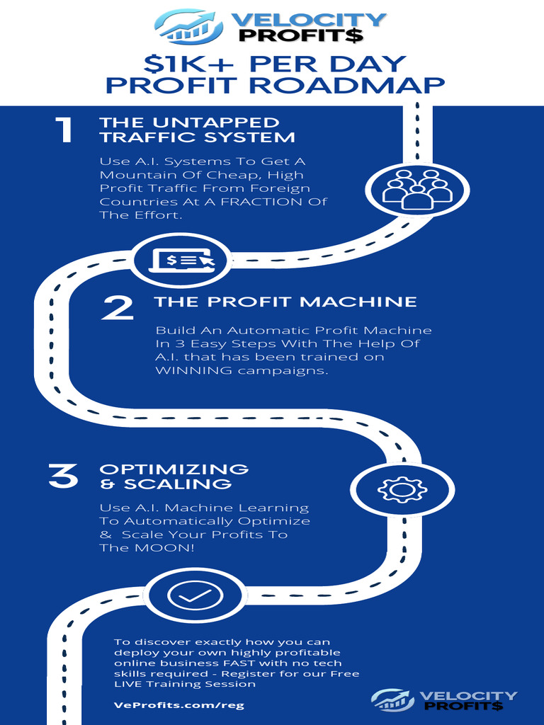 Roadmap Veprofit Workshop | PDF