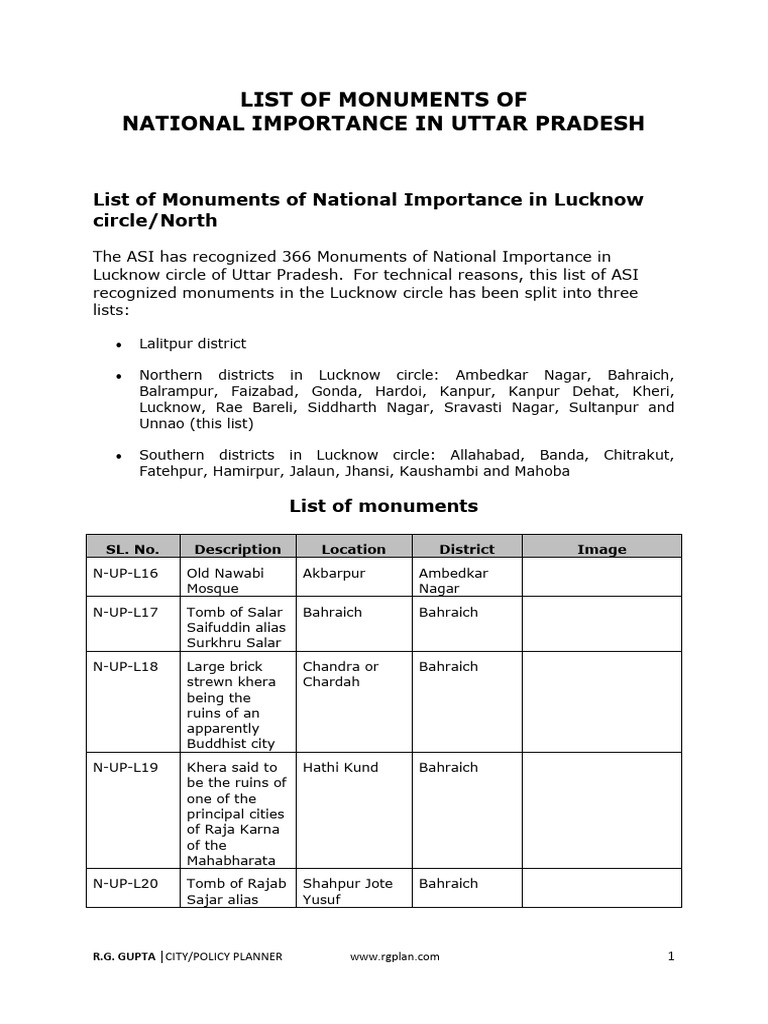 Monuments of National Importance in Lucknow Circle-North | PDF