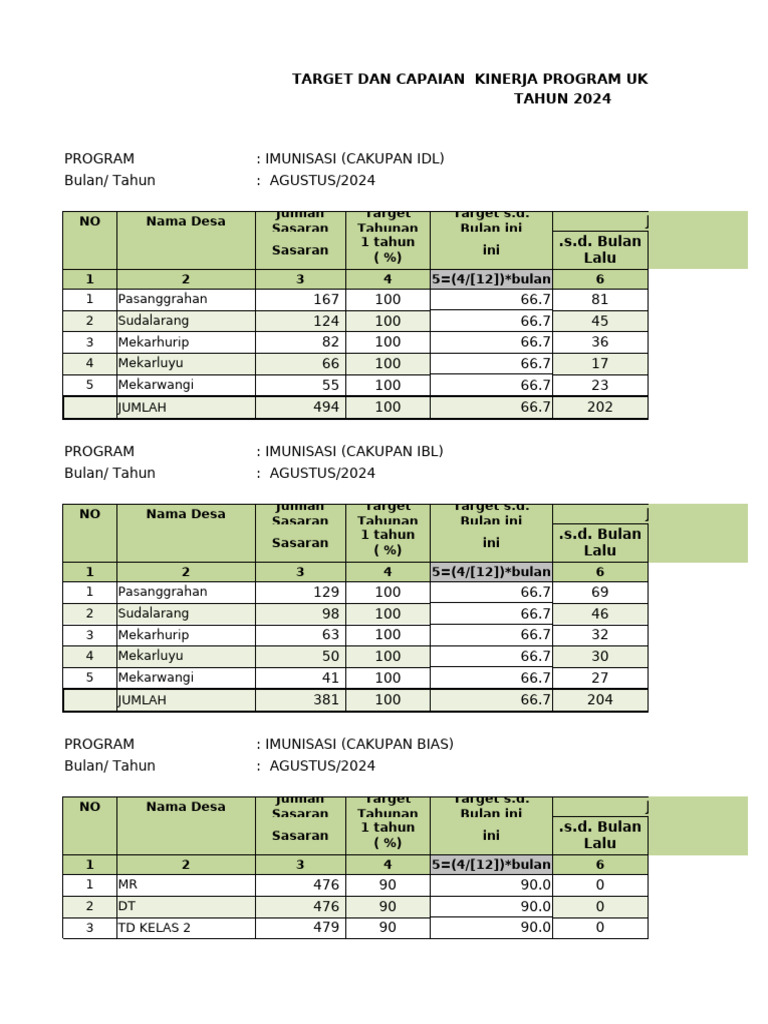 Capaian Kinerja Imunisasi Pdf