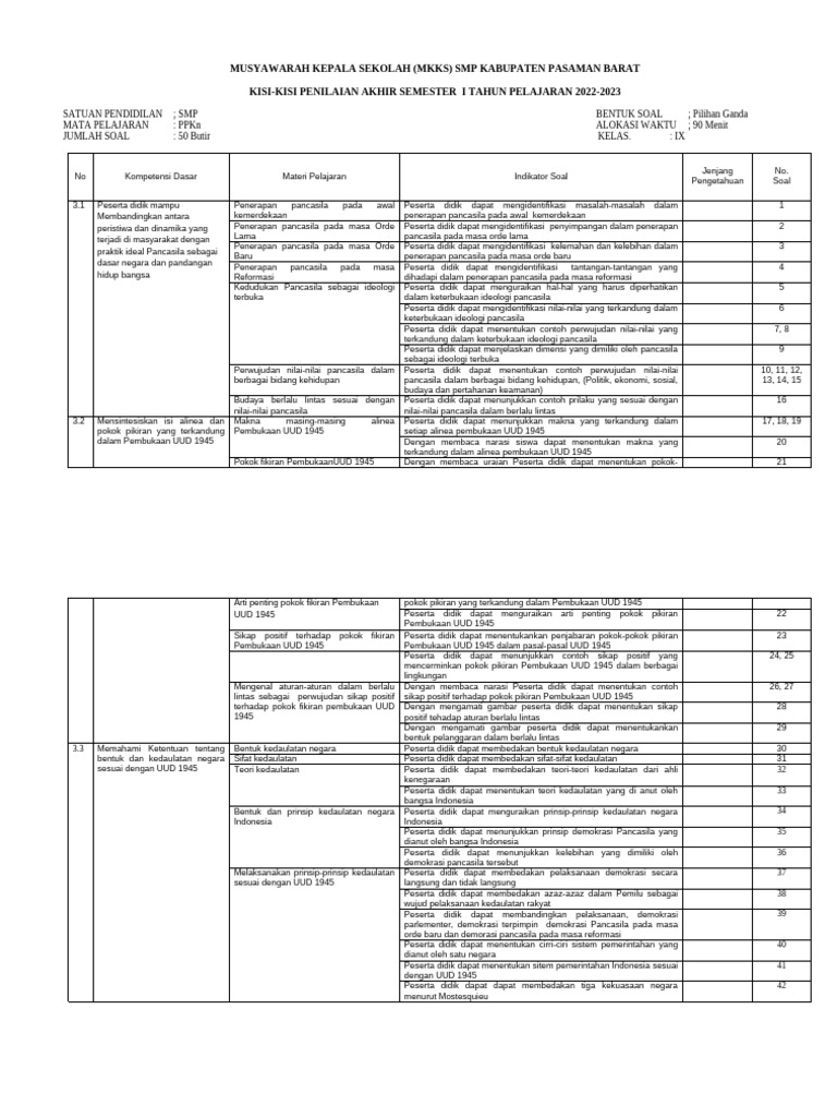 KISI - KISI US PPKN KLS IX.2022-2023docx | PDF