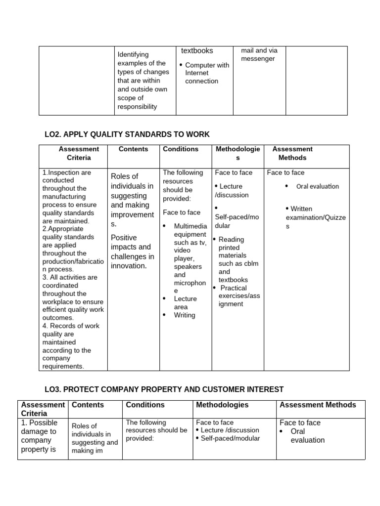 Apply Quality Standards To Work | PDF