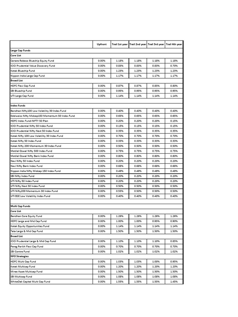 Commission Disclosure | PDF