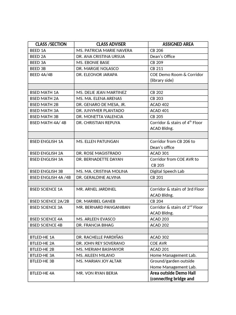 Advisory Classes Assigned Areas | PDF