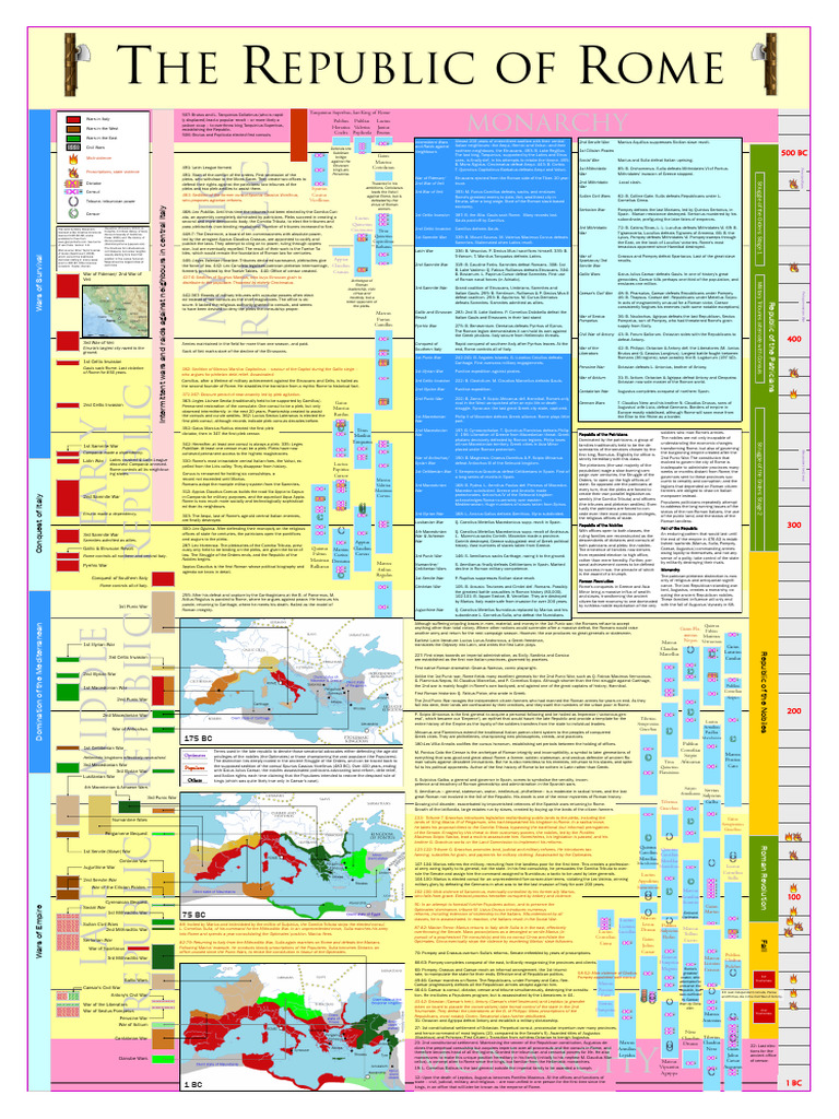 Timeline of Roman Republic Wars | PDF | Roman Republic | Mark Antony