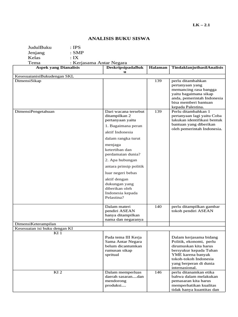 LK 2.1 Analisis Buku Siswa - Tugas Kelompok | PDF