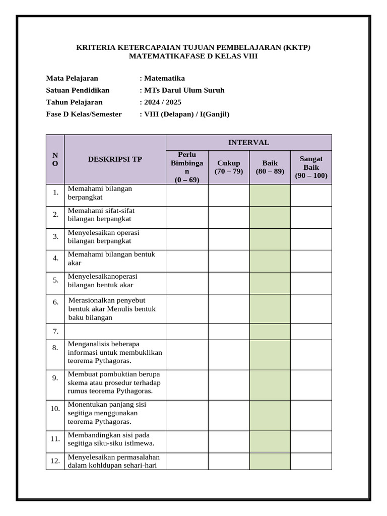 KKTP Fase D Kelas 8 | PDF
