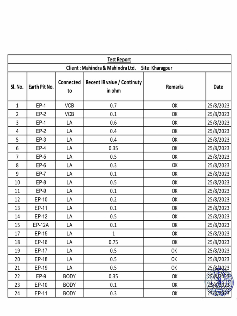 Earth Test Report 1 | PDF