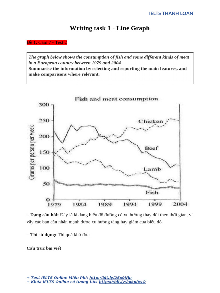 IELTSThanhLoan - 15 Bài Writing Task 1 - Line Graph | PDF