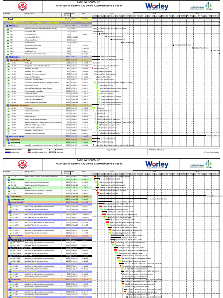 Aseer Approved Baseline Schedule | PDF
