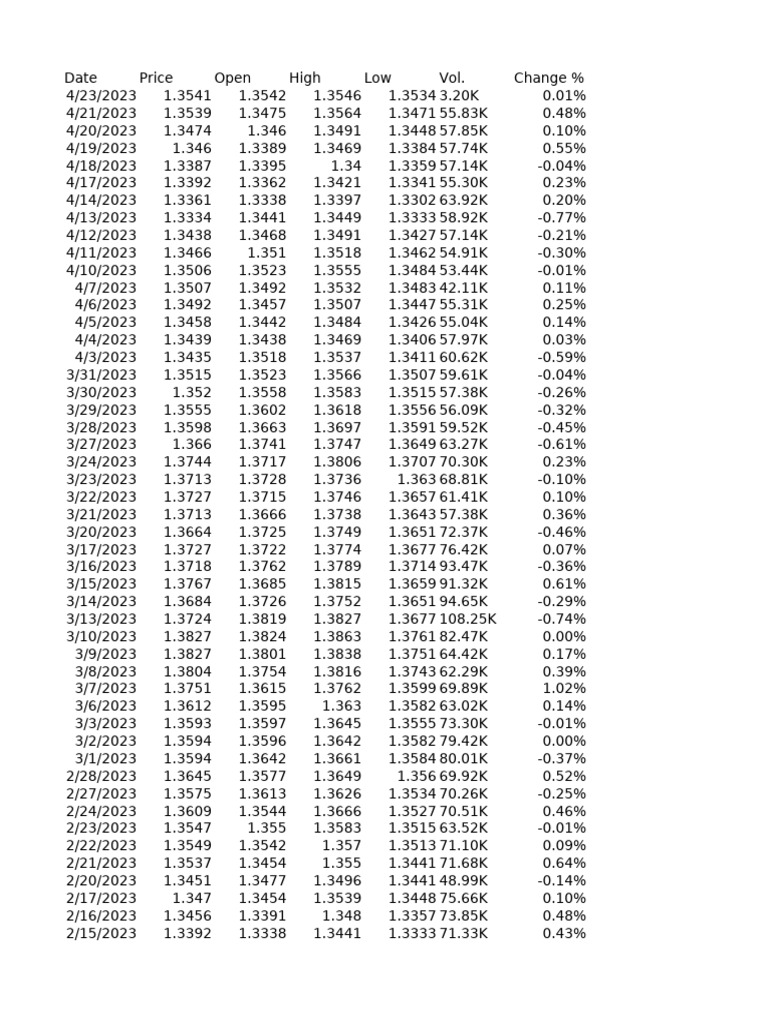 USD - CAD Historical Data | PDF