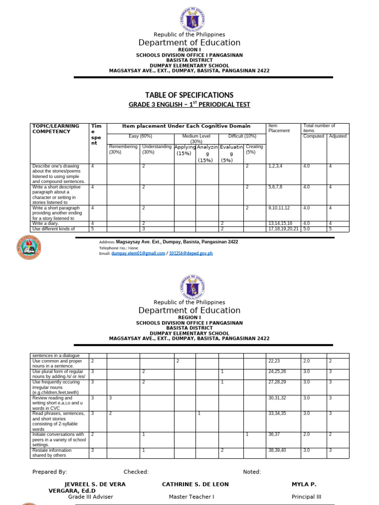 Department of Education | PDF