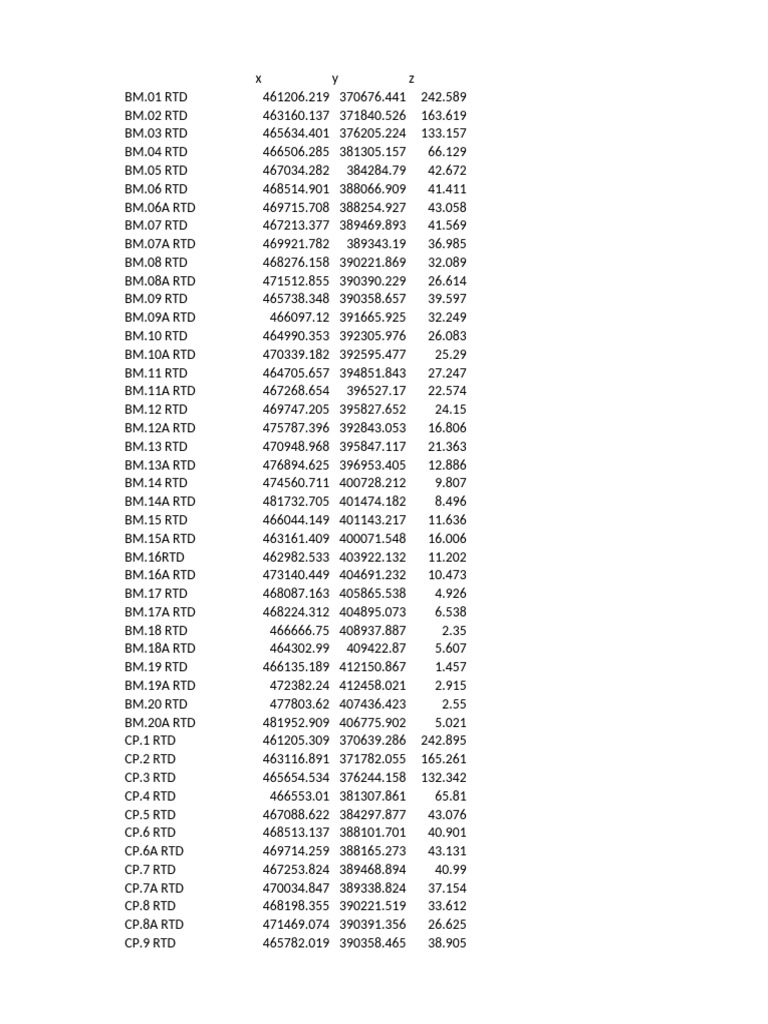 Tabel BM Dan CP | PDF