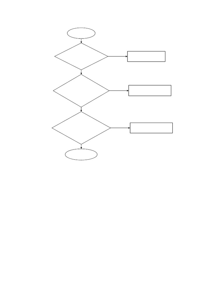 16. WIFI Not Working - Flow Chart | PDF 16. WIFI Not Working - Flow Chart | PDF