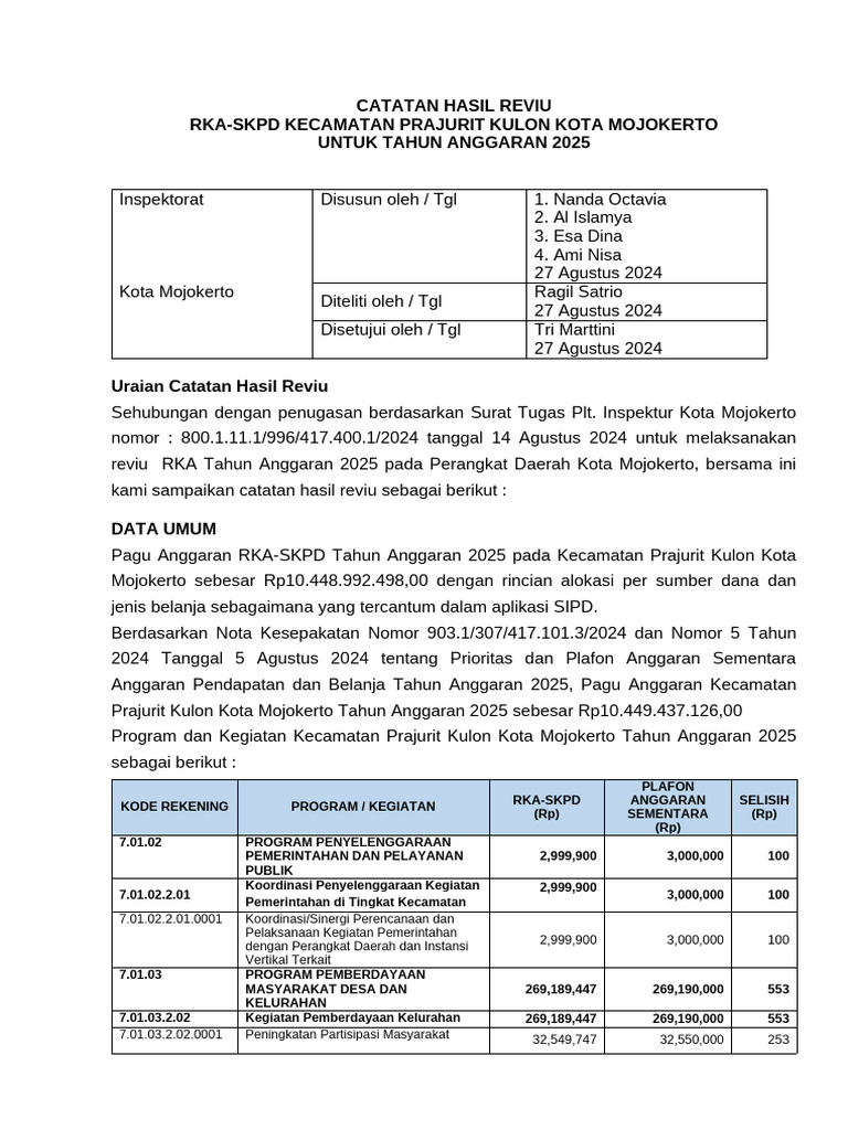 Catatan Hasil Reviu Kecamatan Pralon - Rev | PDF