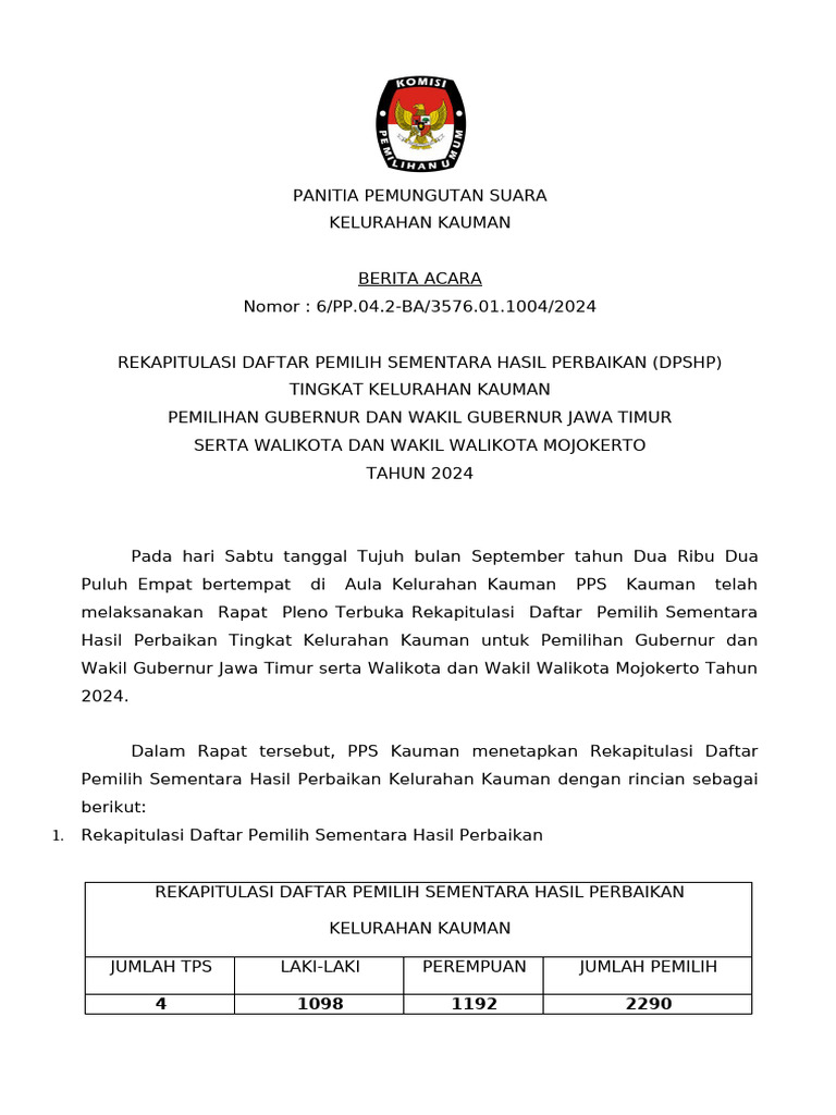 Kauman-Draf Ba DPSHP Pps | PDF