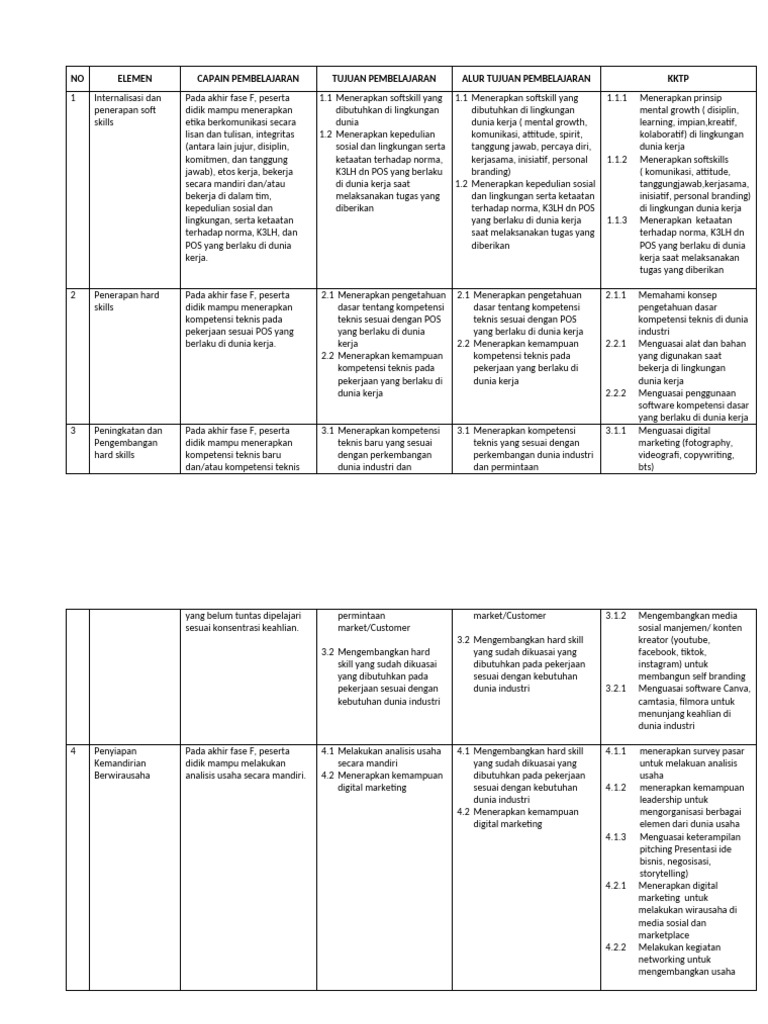 CP - TP PKL Komli DKV | PDF