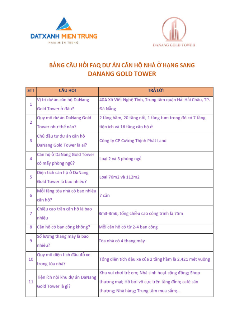 Bảng câu hỏi - DNGT | PDF