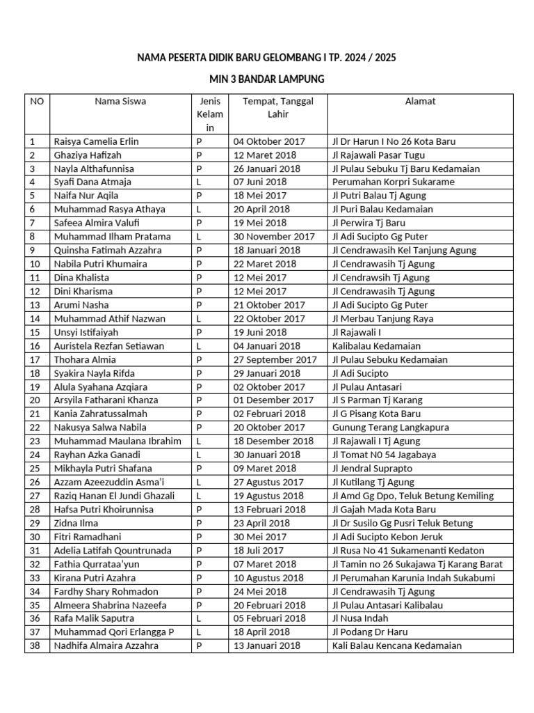 Daftar Peserta Didik Baru 2024 | PDF