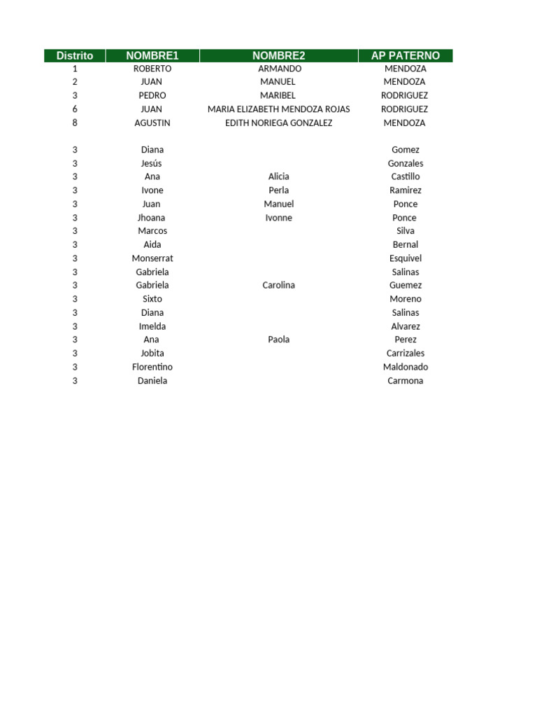 Simp at I Zantes | PDF