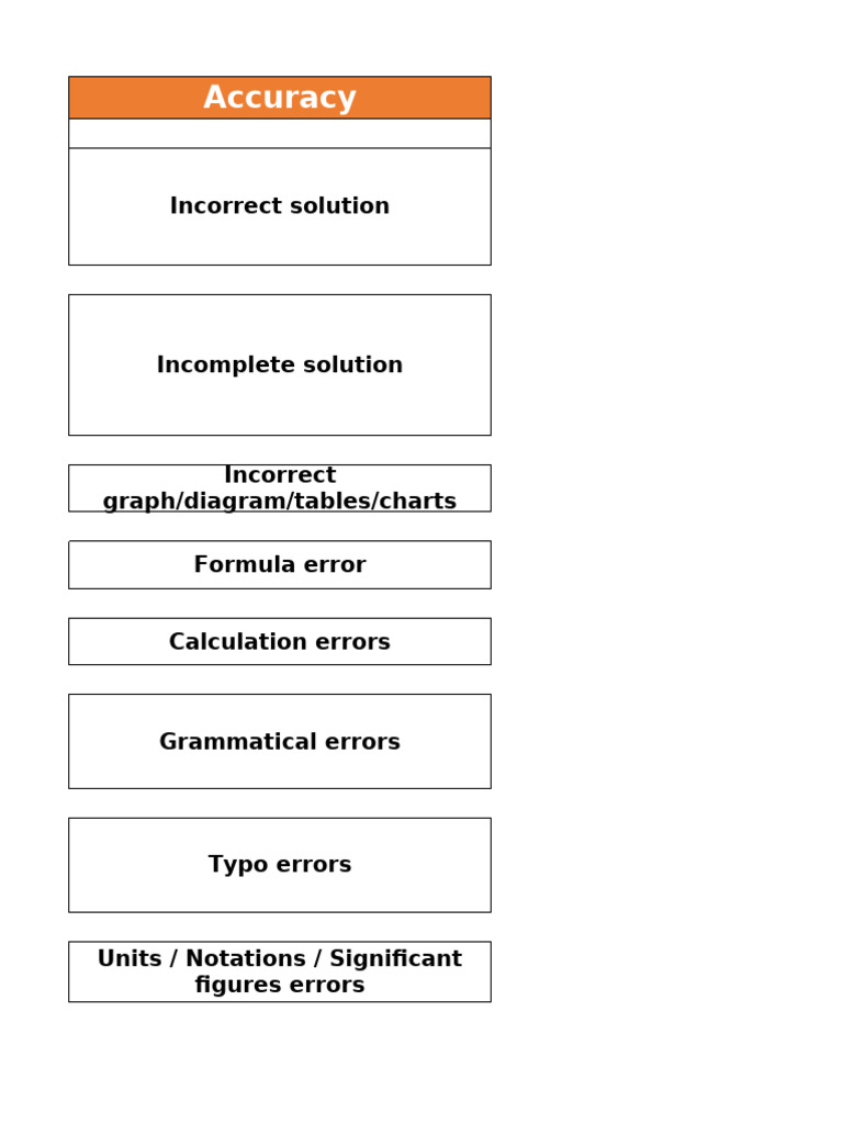 SOP Operations Management.01 | PDF