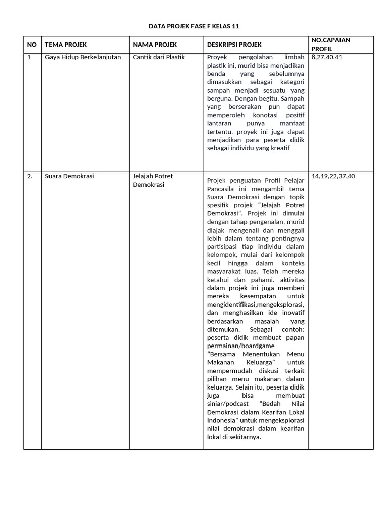 Data Projek Fase e Diki | PDF