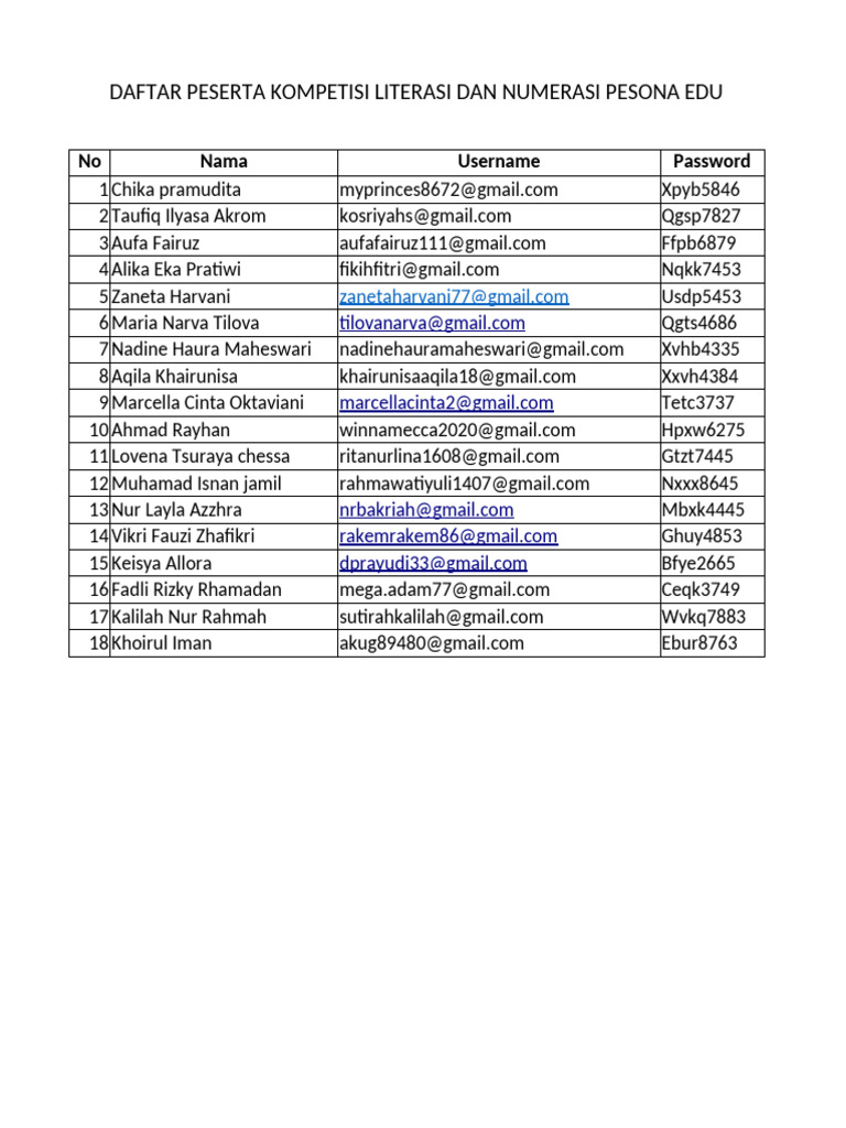 Daftar Akun Pesona Edu | PDF