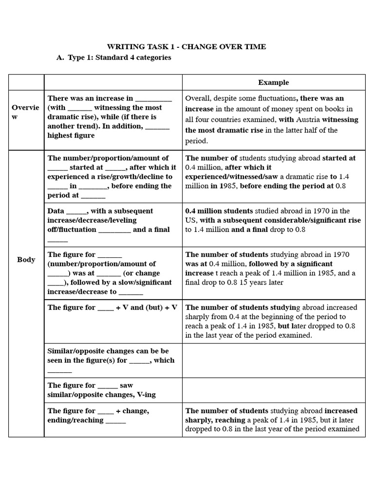 WT1 - COT - Standard 4 Categories | PDF