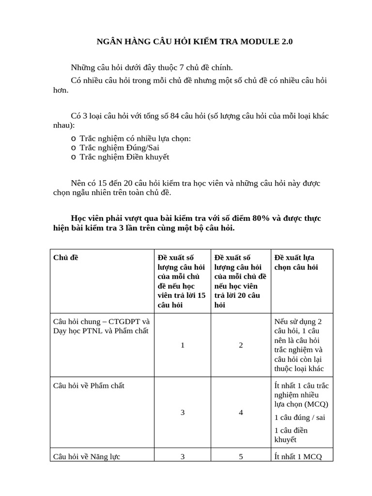 Ngân Hàng Câu Hỏi Kiểm Tra Module 2- Bài Cuối Khoa | PDF