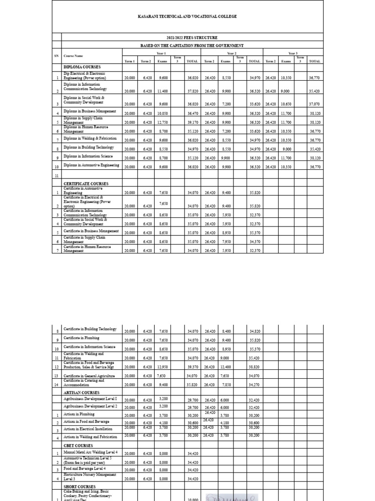 KTVC Fee Structure 2021 - 2022 3 | PDF