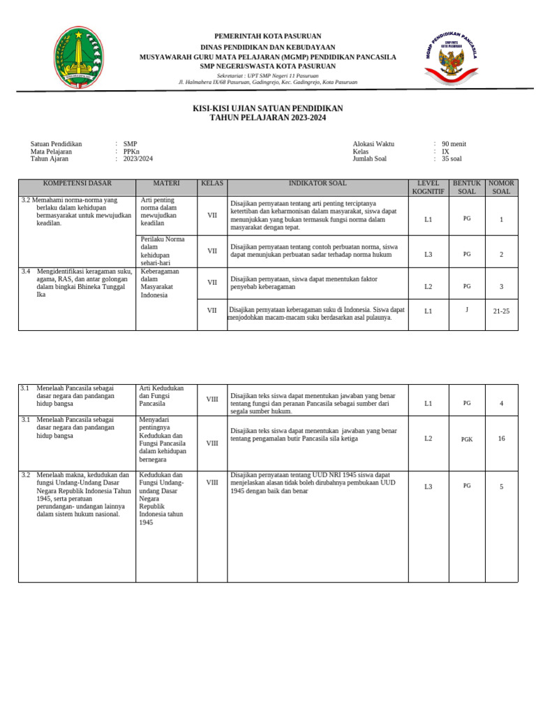 Kisi-kisi Ppkn Usp Ta. 2023-2024 | PDF